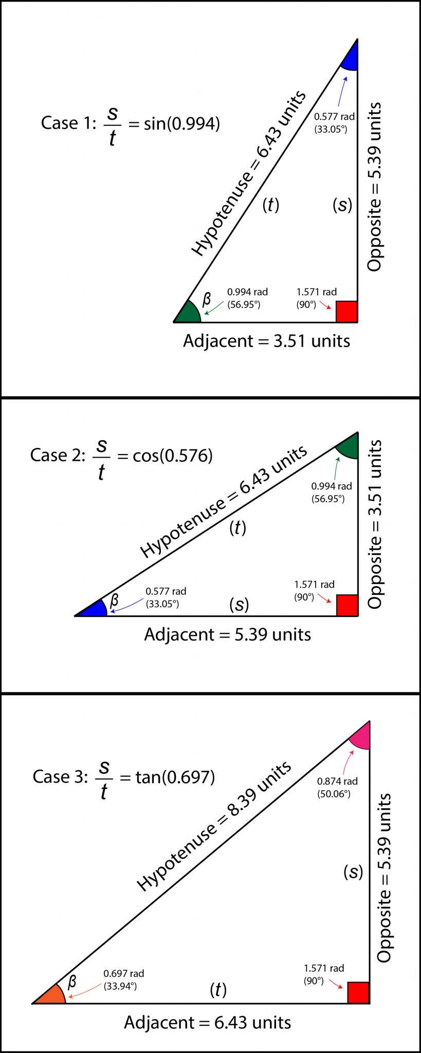 How To Solve Hard SAT Math Problems - Right Triangle Trigonometry (Part ...
