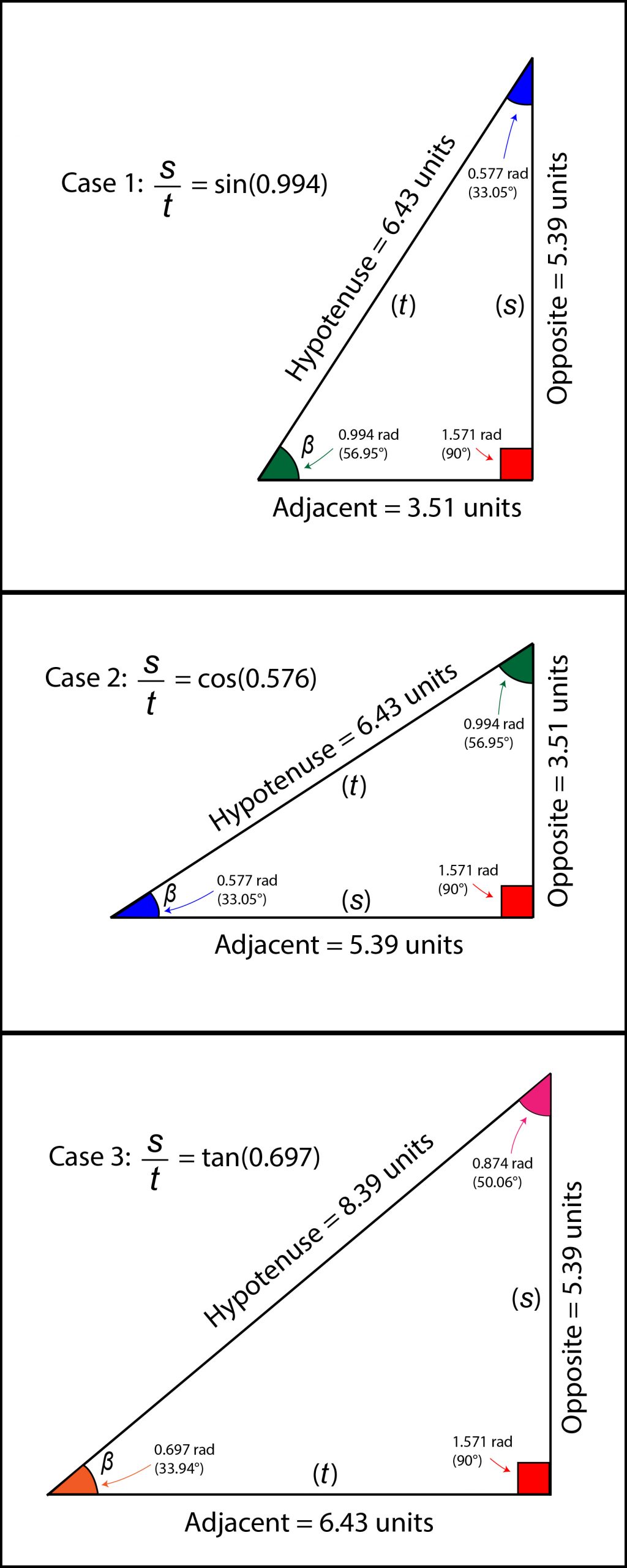 How To Solve Hard SAT Math Problems - Right Triangle Trigonometry (Part ...