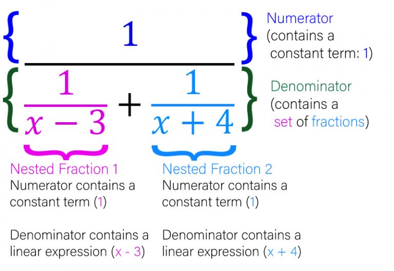 How To Solve Hard SAT Math Problems Complex Fractions Dan s Test Prep